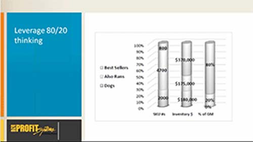 Best Practices In Retail Webinar | Retail Best Practices